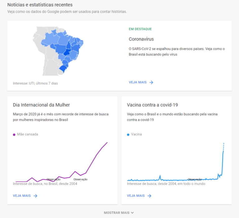 Google Trends Brasil: o que é e como usar em 2023? | HeroSpark Blog